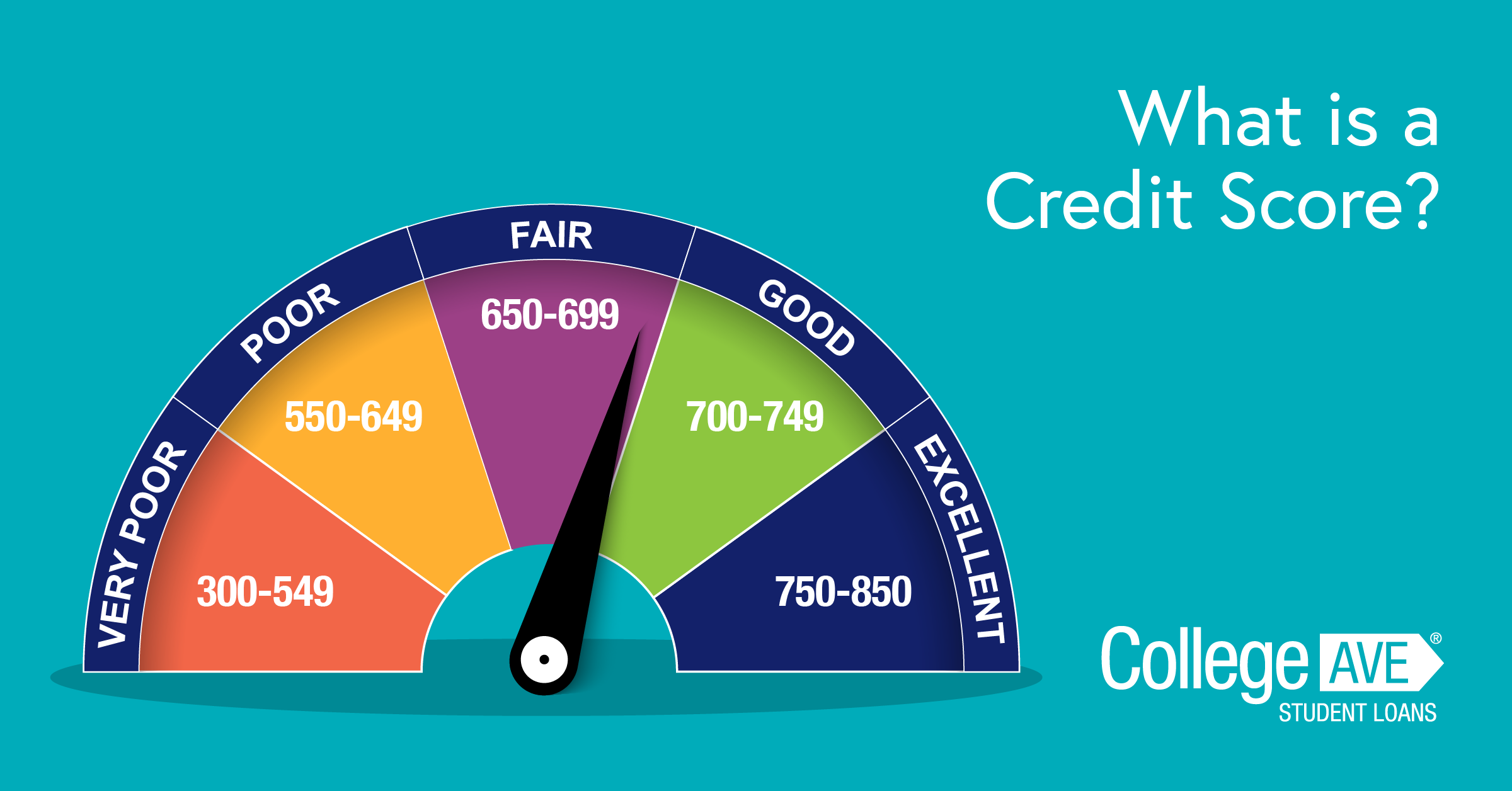 Student Credit Scores | A Guide for College | College Ave
